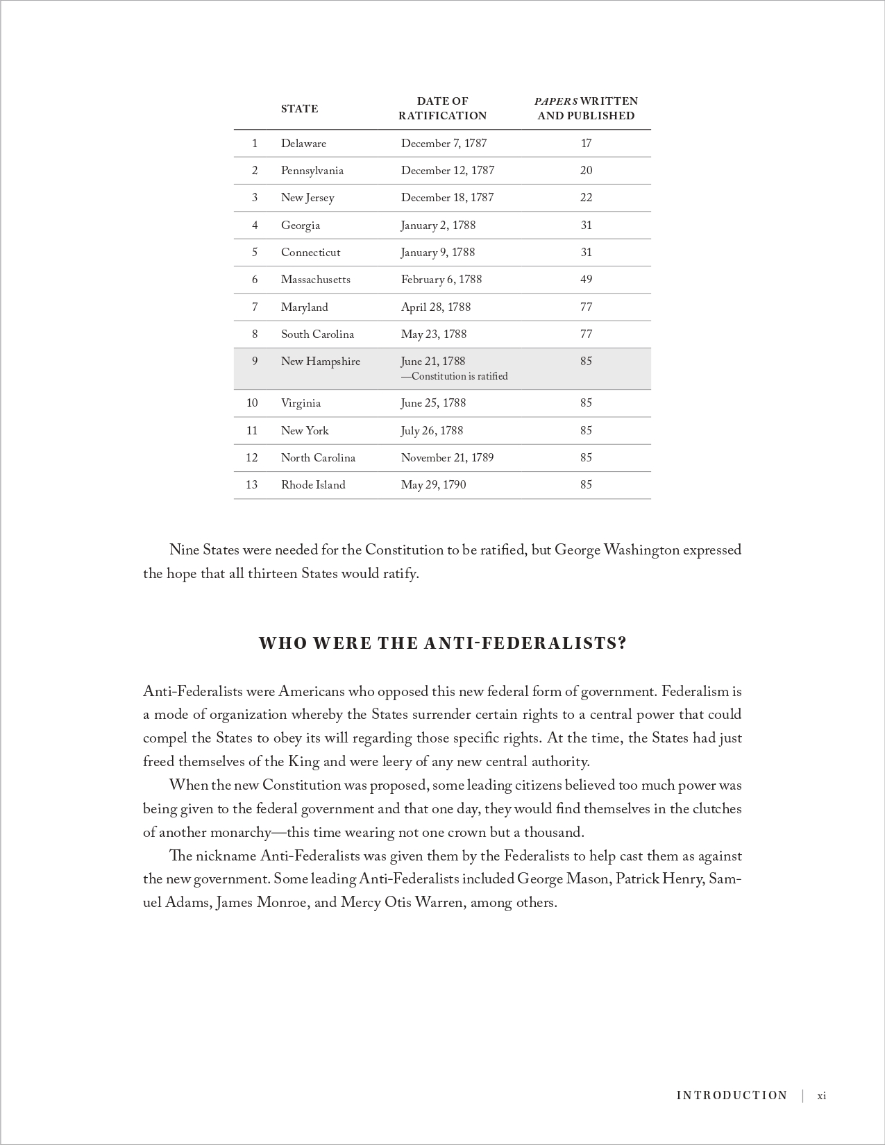 The Federalist Papers Made Easier | Izzard Ink