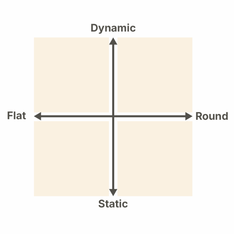 Dynamic Character Vs Static: Make Readers Care